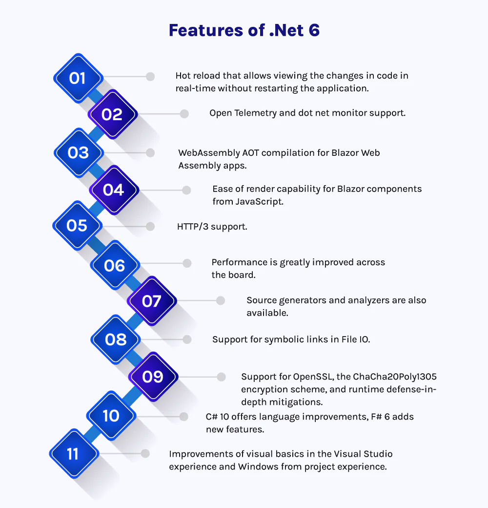 Net Is 6 Shopware 6 Release News – Die Neuen Features Im Januar 2024